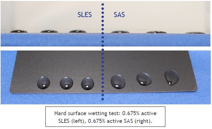WeylClean SAS - The Degreasing Classic: Powerful yet Mild! | Market ...