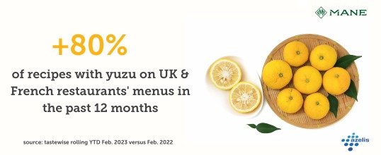 Yuzu, one of the hottest flavours, identified by MANE's Trend Capture ...