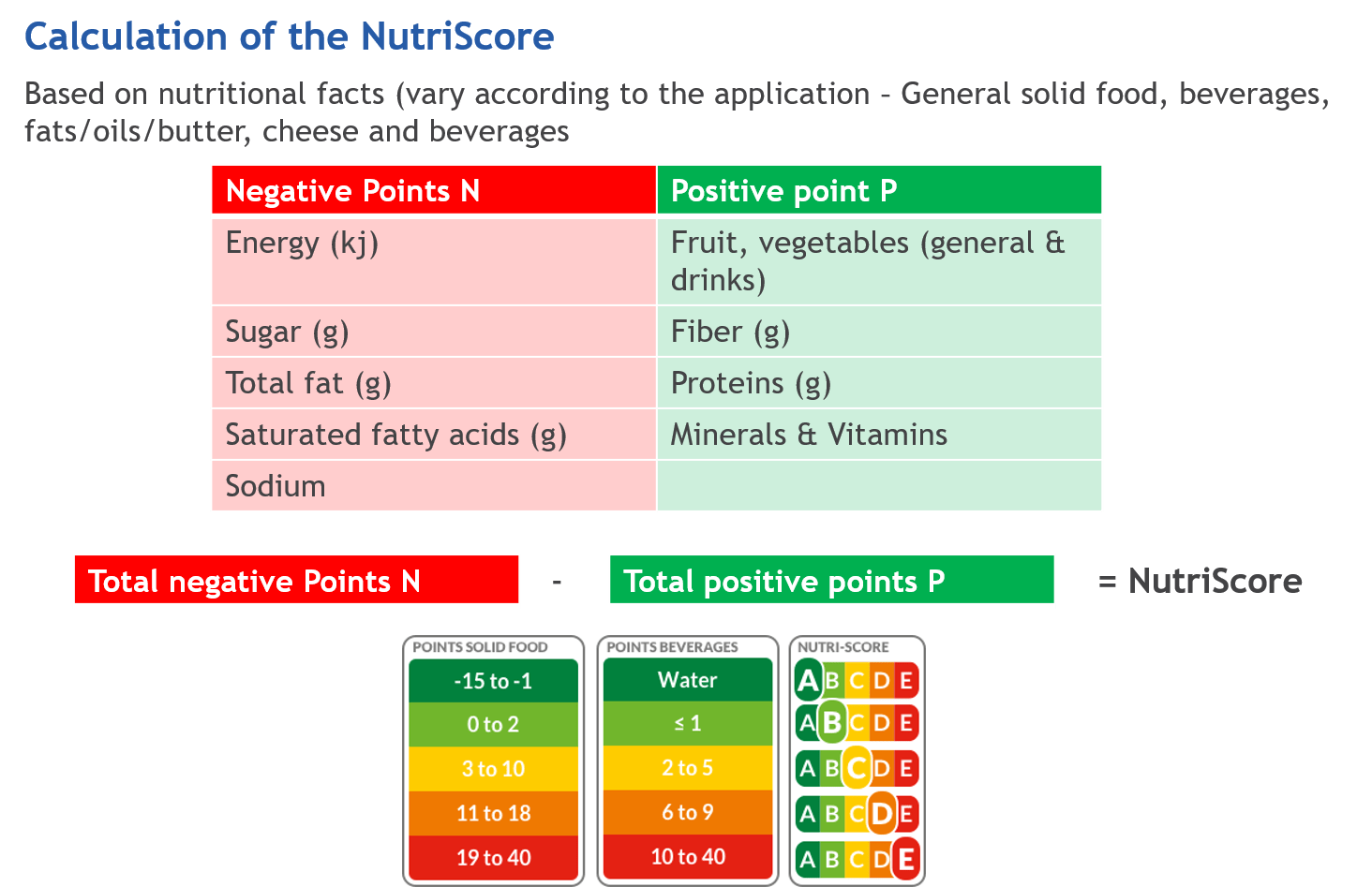 Decoding Nutri Score A Label To Make Nutritional Facts Easy To Read
