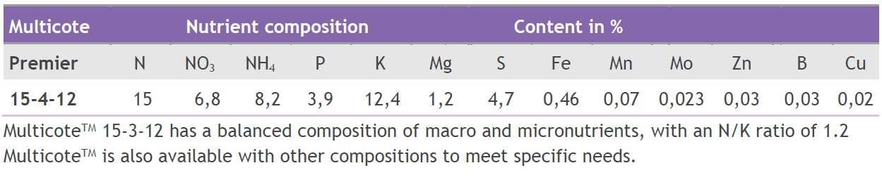 Multicote Premier | Agricultural & environmental solutions | Azelis