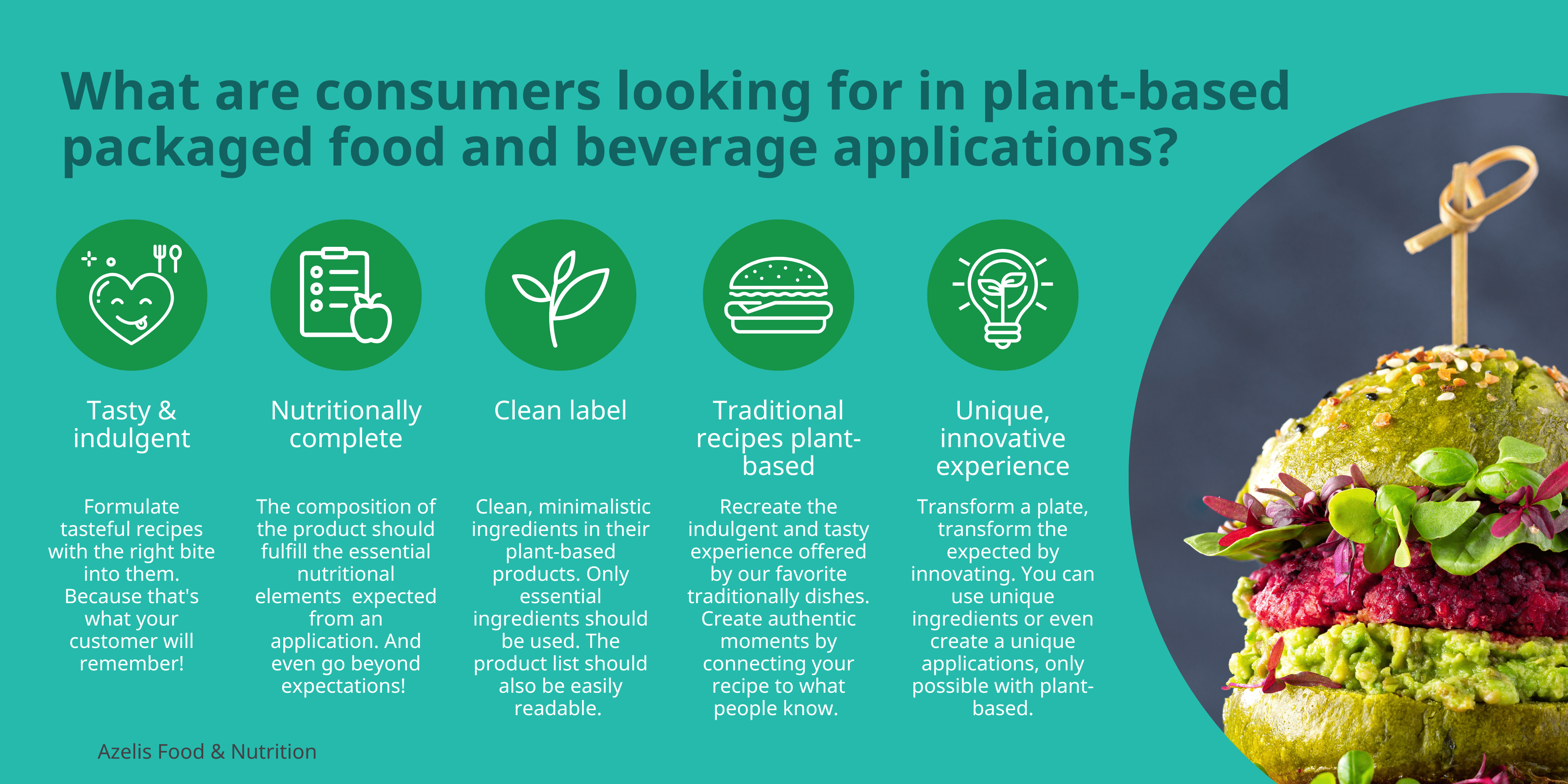 Plant-based market, what are consumers looking for | Market Trends ...